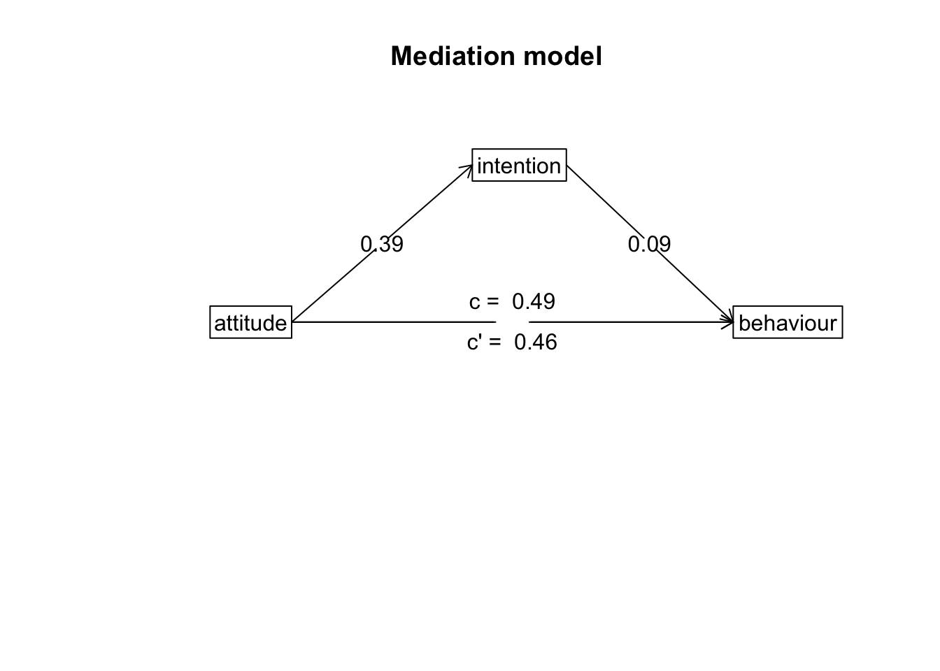 HPSP131 - Workbook 7 - Moderation (Interaction Effects), Two-Way ANOVA ...